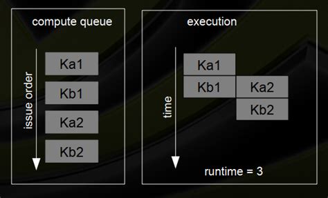 Cuda Cc 流和并发cudamemcpyasync Csdn博客