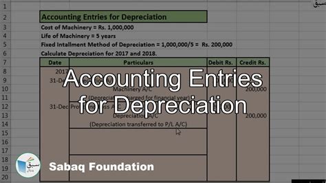 What Is Accumulated Depreciation Journal Entry Leia Aqui What Is Accumulated Depreciation With