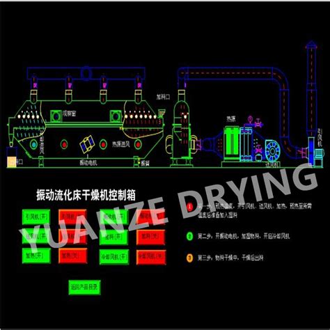 Manufacturing Diammonium Hydrogen Phosphate Vibrating Fluidized Bed