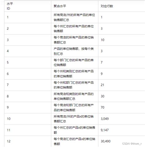 机器学习实战：沃尔玛销量预测（m5竞赛）m5 Forecasting Accuracy特征工程 Csdn博客