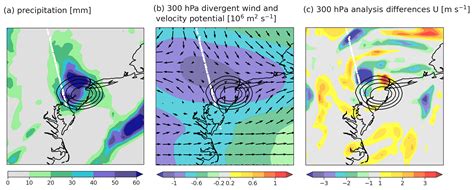Wcd Investigation Of Links Between Dynamical Scenarios And