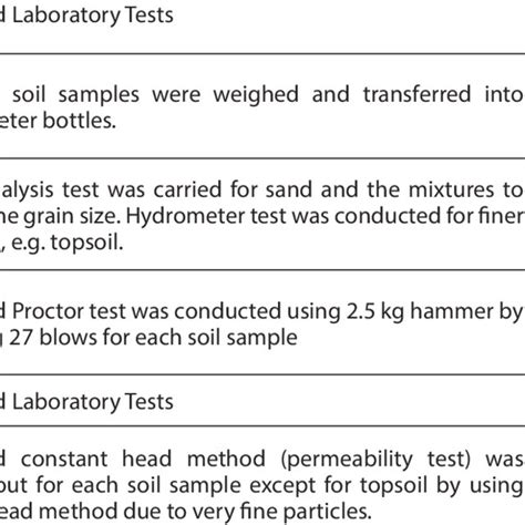 Brief Descriptions On Standard Laboratory Test Download Scientific