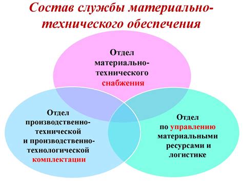 Организация материально-технического обеспечения (МТО) - презентация онлайн