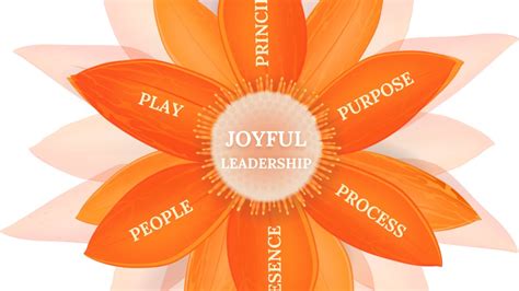Building Blocks Of Joyful Leadership Values Mission Vision