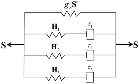 Three Element Maxwell Relaxation Model Download Scientific Diagram