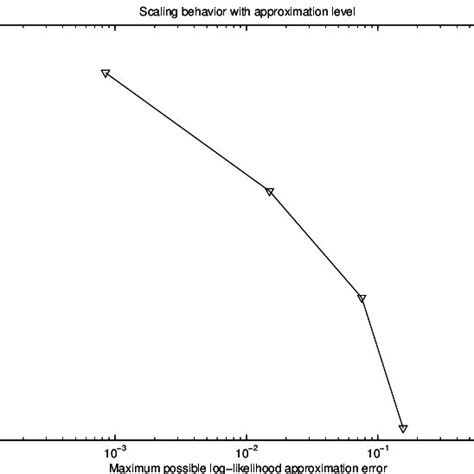 Effect Of Bandwidth Plot Of Values Download Scientific Diagram