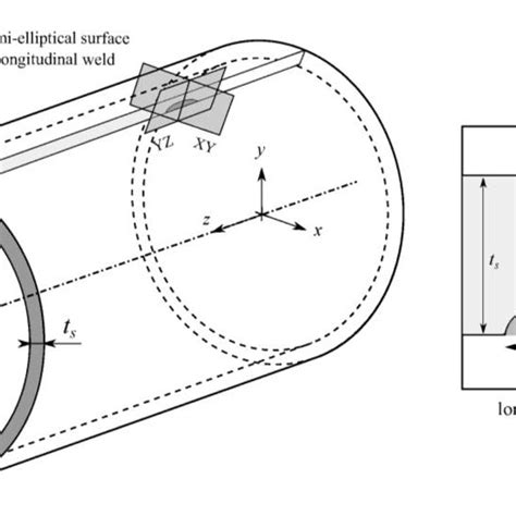 Semi Elliptical Surface Crack Growth As A Function Of Time X