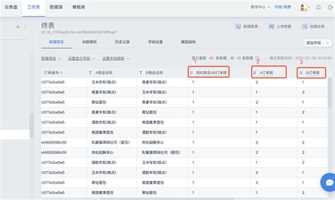关联性分析 购物篮分析案例实操 知乎
