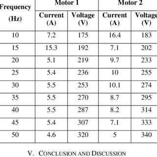 Data Acquisition In SCADA System Download Scientific Diagram