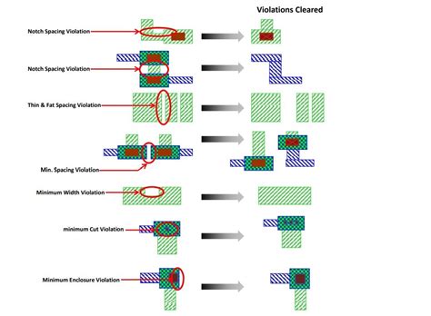 The Power Of An Intense Vlsi Program By Sfalvsd Vlsi System Design