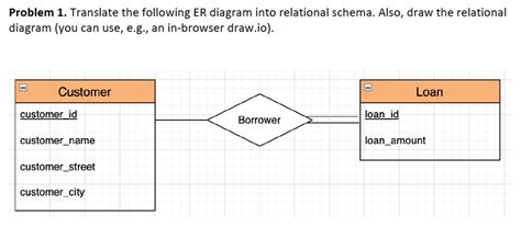 Problem 1 Translate The Following Er Diagram Into Relational Schema