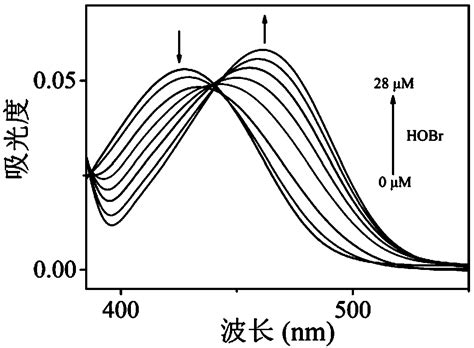 Ratiometric Fluorescent Probe Compound For Detecting Hypobromous Acid
