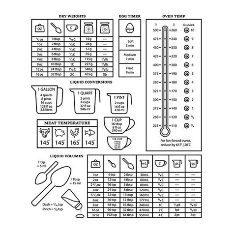 Kitchen Conversion Chart Svg Png Measurements For Foodmeasuring