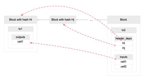 ckb transaction structure welcome to ckb docs