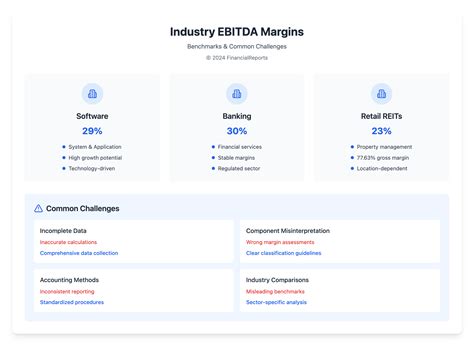 Ebitda Margin Calculation A Step By Step Guide Ebitda Margin Calculation A Step By Step Guide