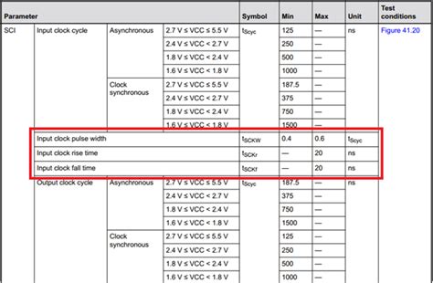 RA2L1 SCI Asynchronous Rise Fall Time Forum RA MCU Renesas Engineering Community