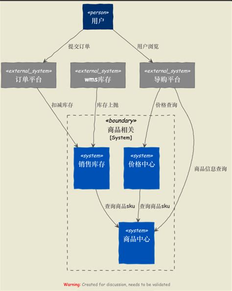 使用VSCode PlantUML C4 Model快速画架构图最近在看C4 Model它的理念很实用架构图要明确面 掘金