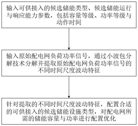平抑配电网多时间尺度负荷波动性的多元储能配置方法及设备与流程