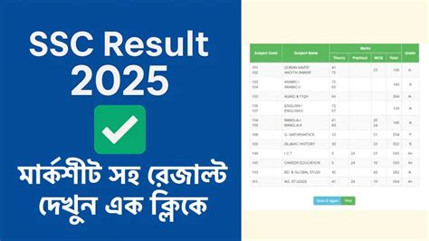 Ssc Result 2025 মার্কশীট সহ রেজাল্ট দেখুন এক ক্লিকে