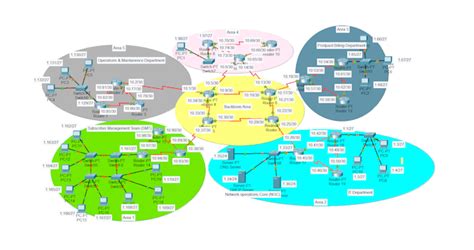 Do Cisco Packet Tracer Labs By Cyberconnects Fiverr