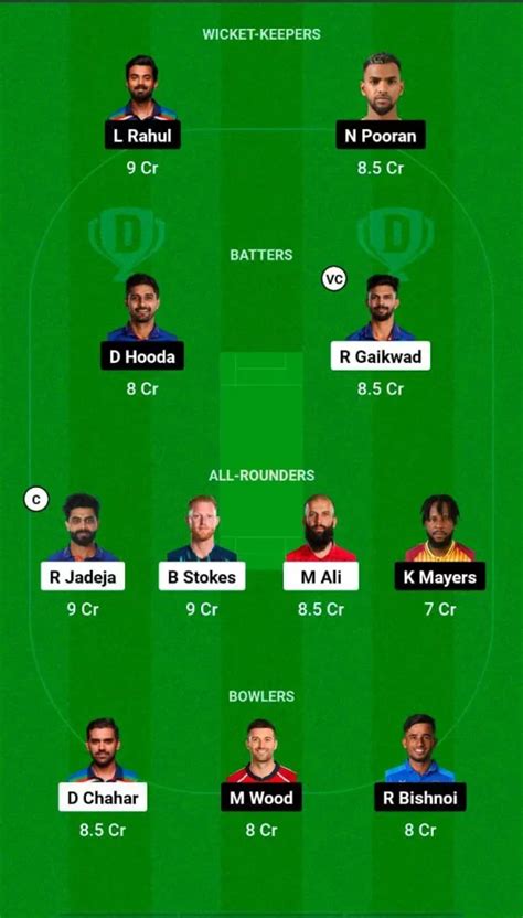 Che Vs Lkn Dream11 Prediction Player Stats Captain And Vice Captain