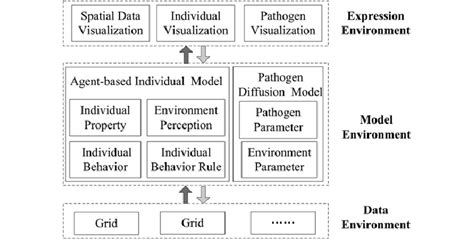 The Framework Of Vge Based Crowd Evacuation Simulation Download Scientific Diagram