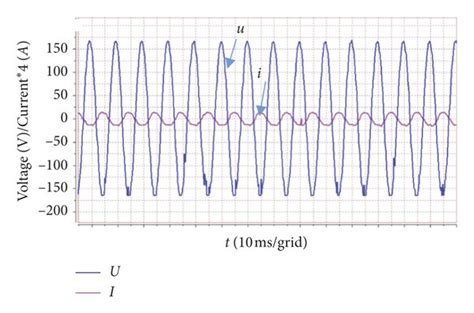 stator voltage and stator current download scientific diagram