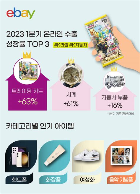 수출 효자된 한국판 포켓몬 카드 이베이서 1분기 수출 성장률 1위 [신기방기 사업모델]
