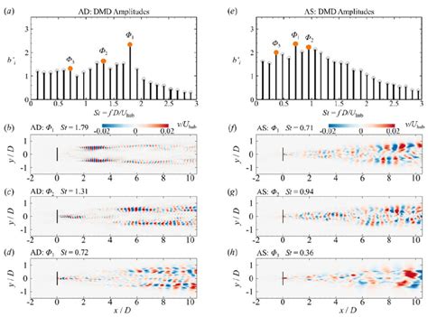 Mdpi Energies：风力机尾迹模拟的致动盘模型预测能力评估 知乎