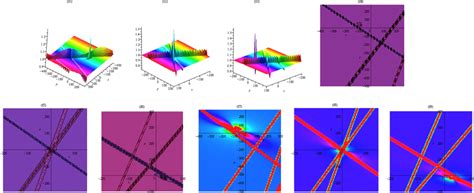 Interaction Among One‐lump One‐breather And One‐bell‐shaped Soliton