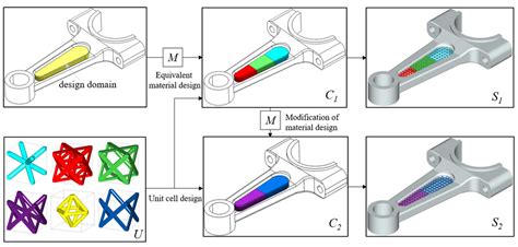The Connecting Rod Cad Model Represented By The Ddsm Download