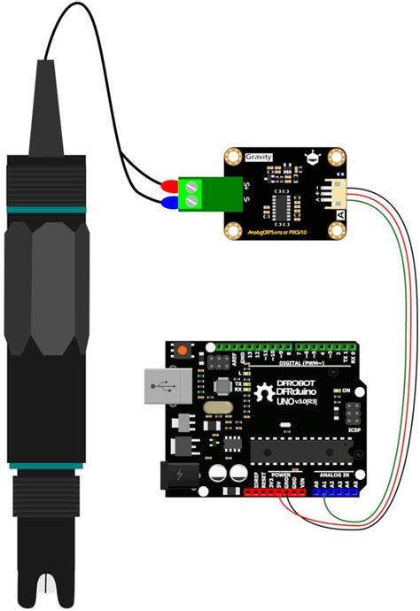 Gravity Analog Orp