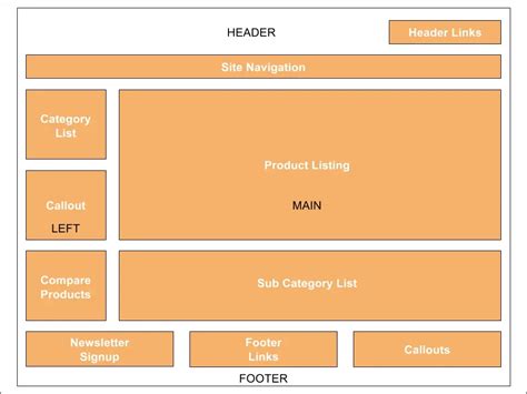 Learn HTML And CSS Adding Border Bapu Graphics