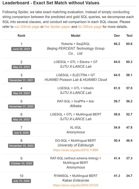 Text Sql Nl Sql Sql Llm Benchmark