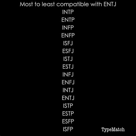 Typematch Mbti Compatibility Di Instagram Most To Least Compatible