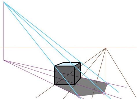 3 подсказки о том как рисовать тени на лице
