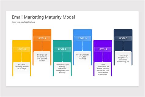 Marketing Maturity Model Powerpoint Template Nulivo Market