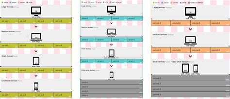 [100 Working Code] What Is Bootstrap Bootstrap Tutorial Wikitechy