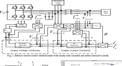 Figure 1 From Indirect Current Control For Seamless Transfer Of Utility Interactive Inverter