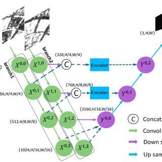 PDF TransUNet SAR Change Detection With Deep Learning About Architectural Ensemble In SAR Images