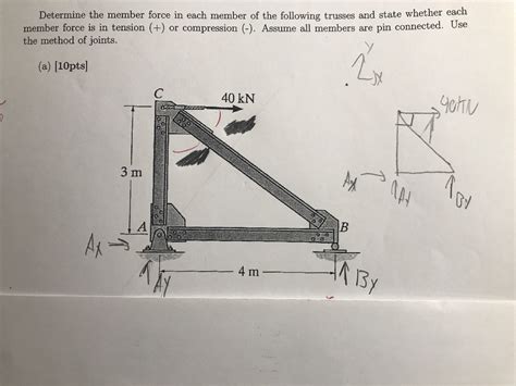 Solved Determine The Member Force In Each Member Of The