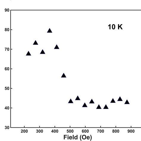 A Schematic Of Trmoke Measurement Geometry Depicting The Structure