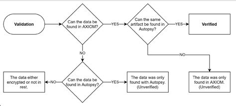 Figure 1 From Whats On The Horizon An In Depth Forensic Analysis Of Android And Ios