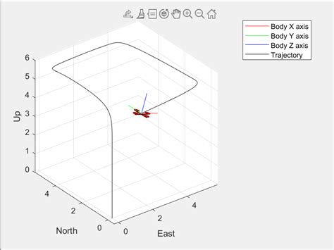 github vanghch multirotor model multi rotor simulation system