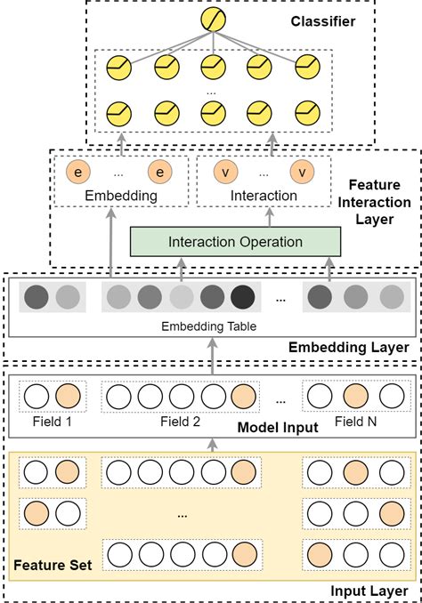 Overview Of The General Ctr Framework Download Scientific Diagram