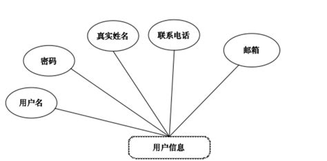 基于springboot mysql的房屋租赁系统 mysql房屋租赁系统局部概念模式设计 csdn博客