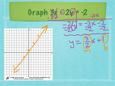 Graph a line in slope-intercept form | Slope-Intercept Form | ShowMe