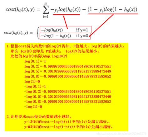 Svm支持向量机、线性回归、逻辑回归、k 近邻算法knn、kd树、决策树、集成学习 Bagging 随机森林、集成学习 Boosting Adaboost Gbdt、k Means聚类算法从