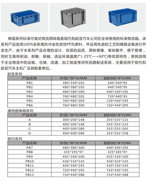 韩国系列周转箱 韩国系列周转箱价格 韩国系列周转箱批发 韩国系列周转箱供应商 苏州工业园区新欣电子科技有限公司