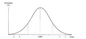 How To Calculate And Solve For Mean Probability